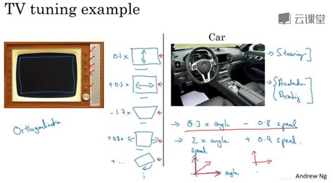 3 1 Coursera吴恩达《构建机器学习项目》 第一周课程笔记 机器学习策略（1）andrew Ng Structuring Machine Learning Projects Csdn博客