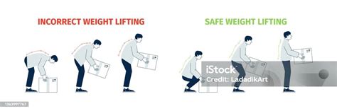 무거운 올바른 리프트 잘못된 리프팅 개체 남자 건강 안전 팁 허리에 적합한 자세 안전한 취급 기술 부하 의료 최근 벡터 인포