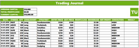 How To Create A Free Trading Journal In Excel