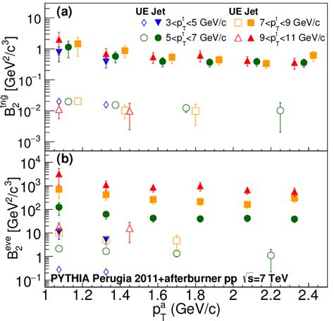 The A B Trig 2 And B B Eve 2 Download Scientific Diagram
