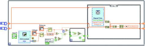 LabView Block Diagram Download Scientific Diagram
