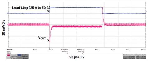 Multiphase Solutions For High Current Fast Transient