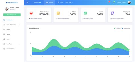 10 Free Dashboards And Templates For Laravel