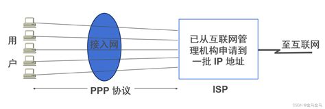 计算机网络：数据链路层 点对点协议pppppp点对点协议 Csdn博客