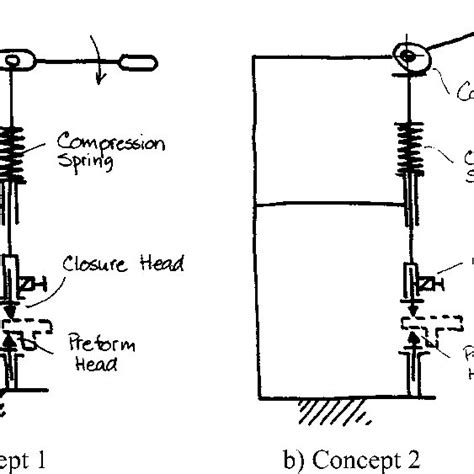 Two Layout Designs For Rivet Setting Tool 17 Download Scientific Diagram
