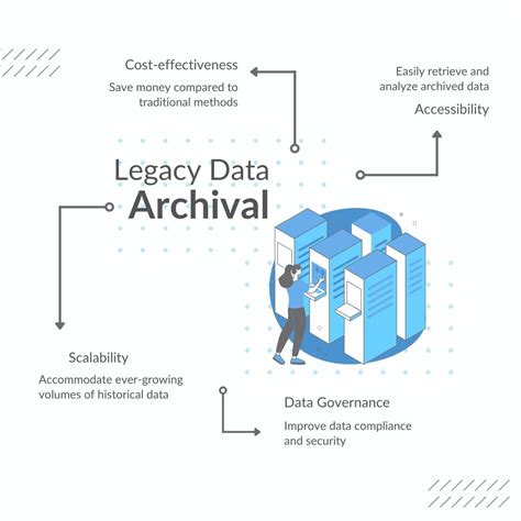 Platform 3 Solutions On Linkedin Datalake Legacydatamanagement Dataarchiving