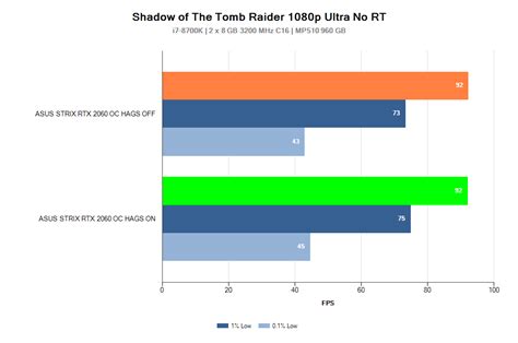 Hardware Accelerated GPU Scheduling Full Review And Analysis ITIGIC