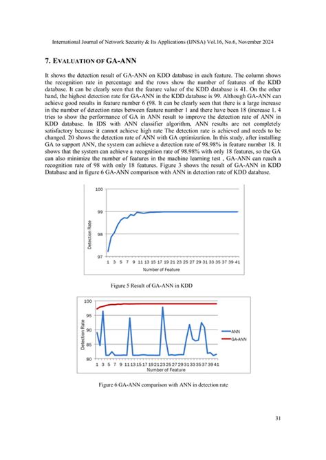 Improving Intrusion Detection System Using The Combination Of Neural