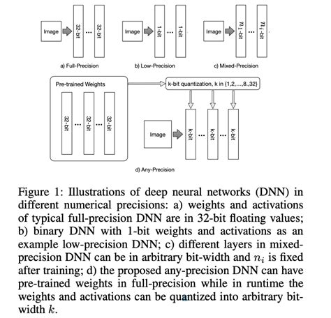 Any Precision LLM Low Cost Deployment Of Multiple Different Sized LLMs