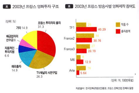 [그래픽뉴스] 프랑스는 무슨 돈으로 영화 만들지