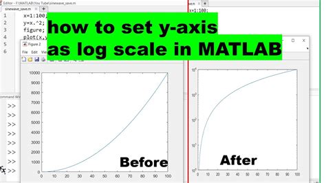 How To Set Y Axis As Log Scale In Matlab Youtube