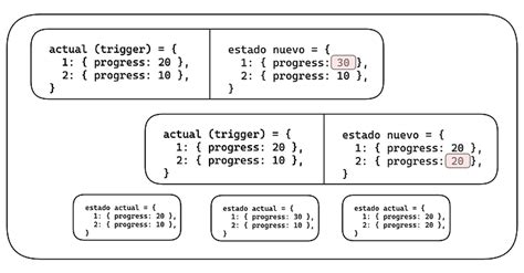 Modificación Concurrente De Estado En React Lean Mind
