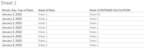 How To Get Week Number