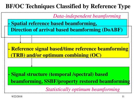 Helsinki University Of Technology Communications Laboratory Ppt Download