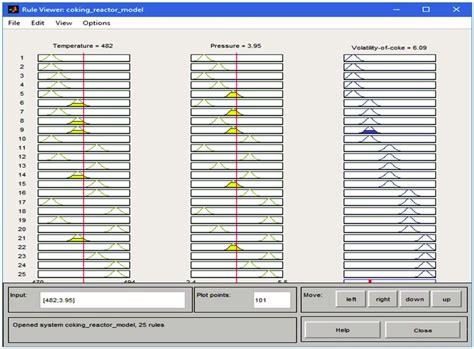 visualization of fuzzy inference in ruleviewer download scientific