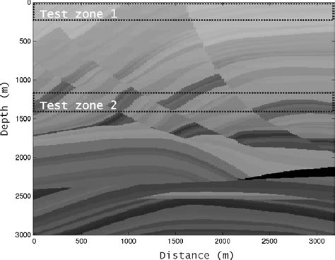 Figure From Dual Extrapolation Algorithms Towards Optimum Efficiency