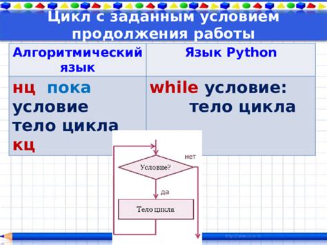 Программирование циклов на языке Python