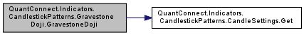 Lean QuantConnect Indicators CandlestickPatterns GravestoneDoji Class