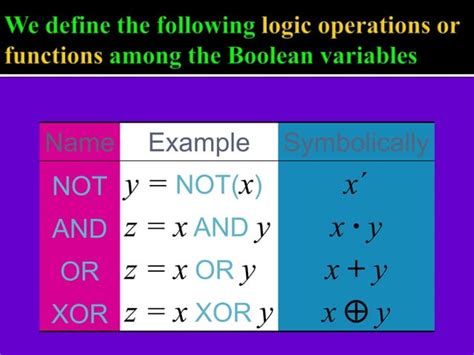 Lecture4 Binary Numbers Logic Operations Ppt