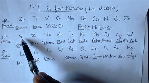 Learn Periodic Table Cabinets Matttroy
