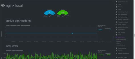 netdata configuration with nginx in this article i will explain