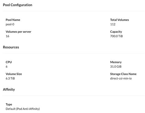 Kubectl Directpv Volumes List Showup Volumes Doest Exist · Issue 611 · Minio Directpv · Github