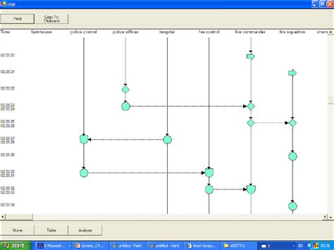 Operation Sequence Diagram Download Scientific Diagram