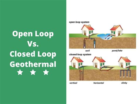 An Open Loop Versus Closed Loop Geothermal