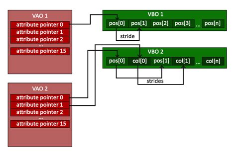 Pyopengl代码实战（三）：基本图形绘制——gldrawarrays Csdn博客