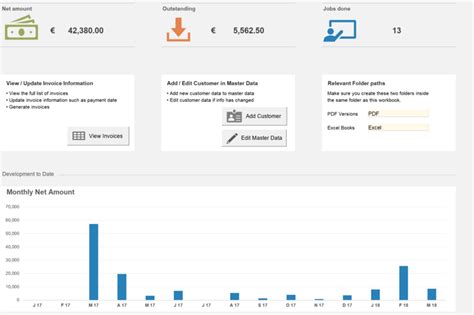 Unlock Excel Vba And Excel Macros By Leila Gharani For