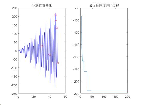 智能优化之粒子群算法（pso）（matlabpythonc实现）pso算法 Csdn博客