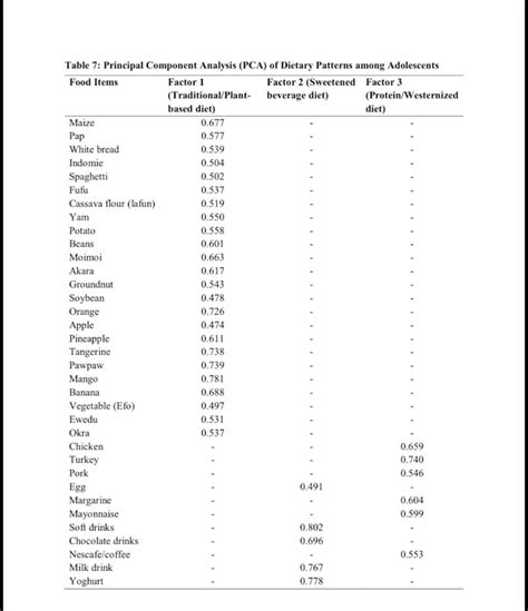 Make A Complete Survey Data Analysis And Amazing Reports By Demola023