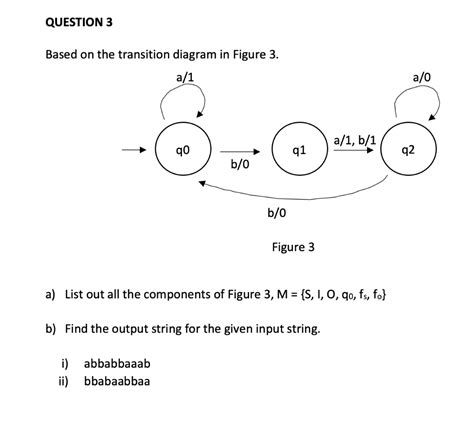 Solved Based On The Transition Diagram In Figure 3 Figure 3 Chegg Com