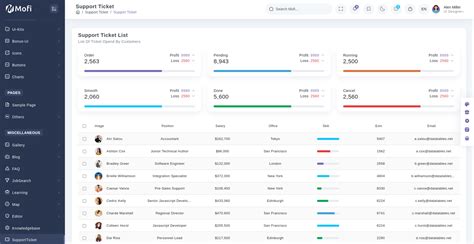 Pixelstrap Admin Document