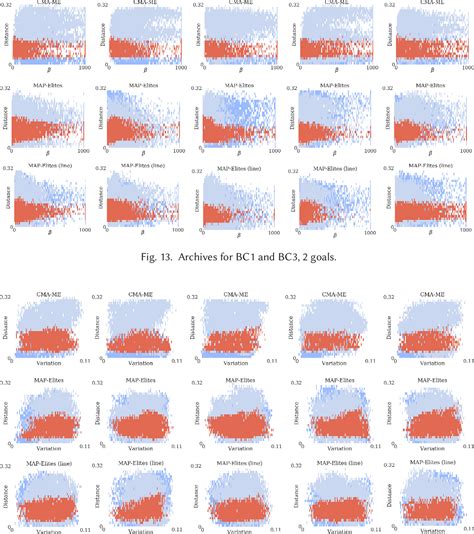 Figure 13 From Evaluating Humanrobot Interaction Algorithms In Shared Autonomy Via Quality