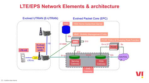 Lte Attach Call Flow Vi Pptx