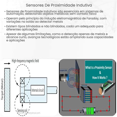 Sensor De Proximidade Indutivo Como Funciona Aplicação E Vantagens