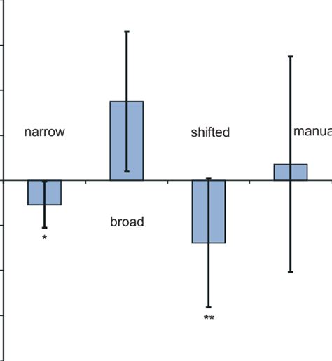 7 Sensitivity Of The Automatic Counts To The Variation Of Filtering Download Scientific