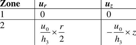 Kinematically Admissible Velocity Fields Stage II Download Scientific Diagram