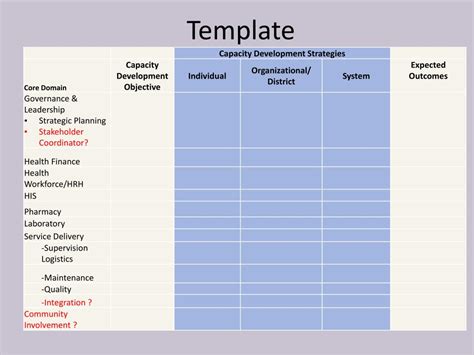 Ppt Developing A Strategic Framework For Capacity Building Powerpoint Presentation Id5877608