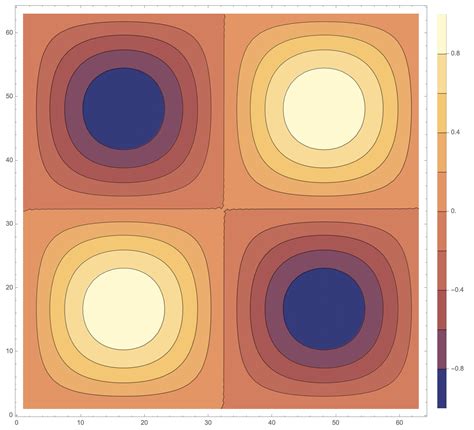 Plotting White Grids Appears When Export Graphicsrow To Pdf