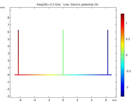 Introduction To Designing Microwave Circuits Using Em Simulation Comsol Blog