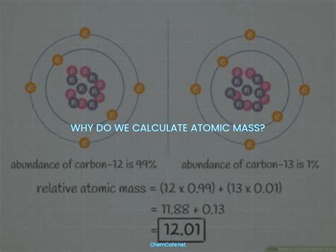 Why Do We Calculate Atomic Mass ChemCafe Science Chemistry And Physics Made Simple