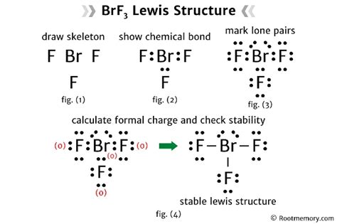 Lewis Structure Of BrF Root Memory