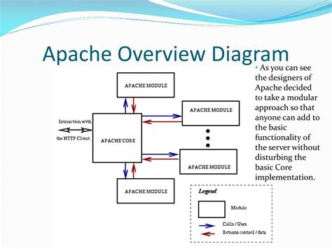 Apache nginx настройка Настройка nginx как front end к apache на