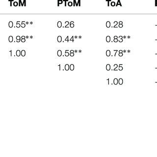 Wmt 2 Example Rule Direction Group And The Areas Of Interest