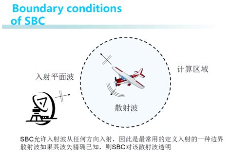 周杰博士：comsol微波加热多物理场耦合仿真关键技术应用讲解 maxwell comsol 非线性 动网格 电子 通信 仿真秀干货文章