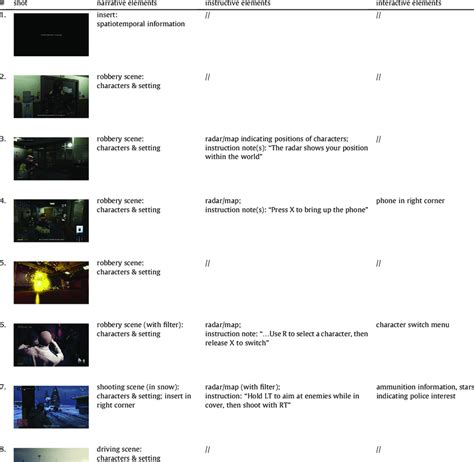 Transcription Of The First 6 Min Of The Game Recording Of Gta V