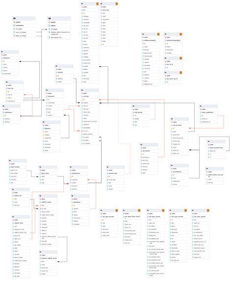 Reporting And Statistics — Xivo Solutions Documentation