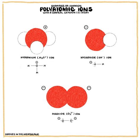 Polyatomic Ions With Oxygen General Chemistry Resources